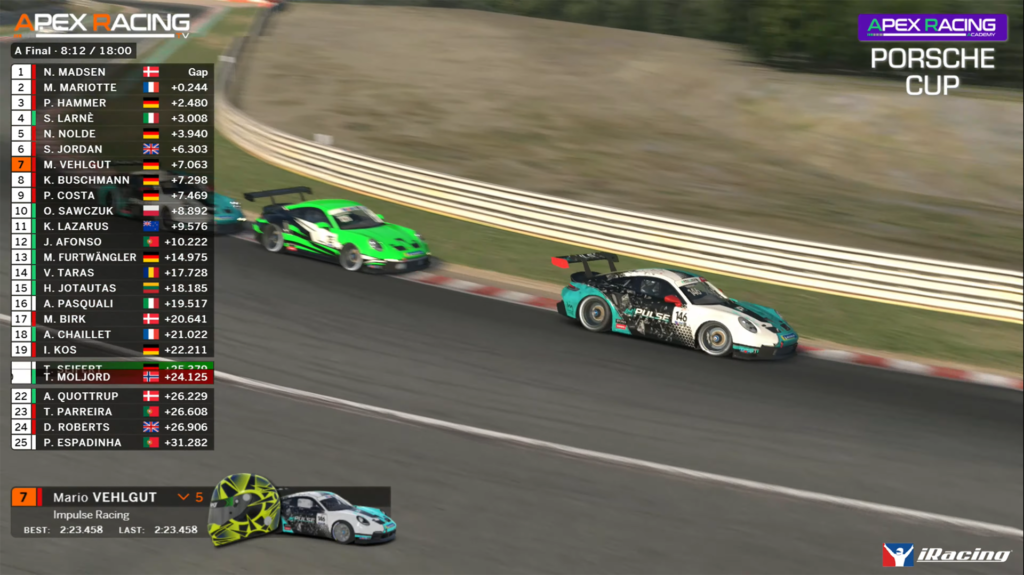 Sim Racing Broadcast - Bronze Package - Apex Racing TV