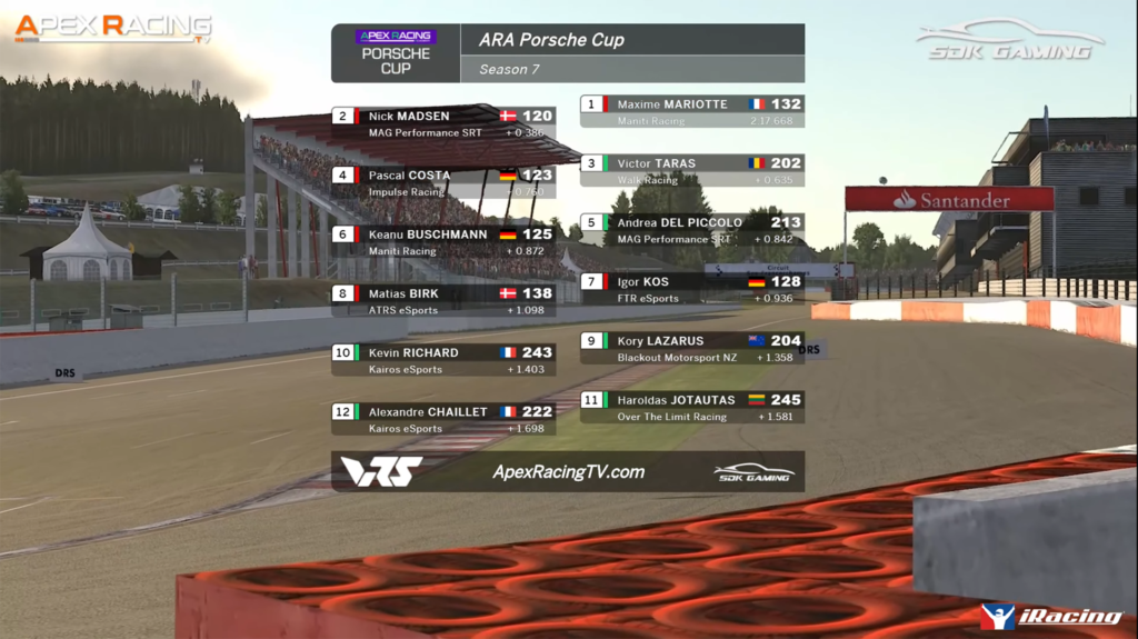 Sim Racing Broadcast - Gold Package - Apex Racing TV